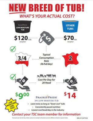 Prairie Pride 30-15 low-moisture - cooked molasses tub at Tractor ...