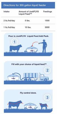 JustiFLY Liquid Feed Fly Control Additive for Liquid Cattle Feed, 2.5 ...
