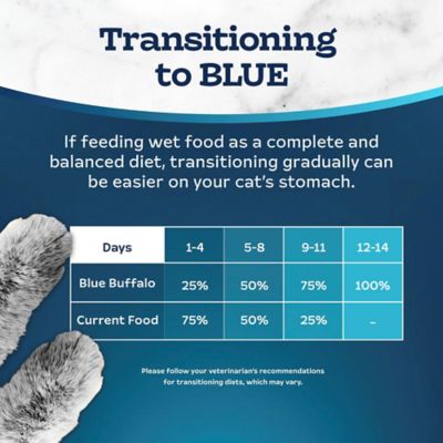 Blue Buffalo Tastefuls Flaked Chicken in Gravy Wet Cat Food, 5.5 oz.