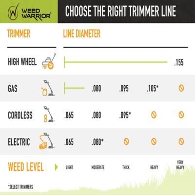Weed Warrior 0.105 in. x 105 ft. Pulverizer Universal Trimmer Line at ...