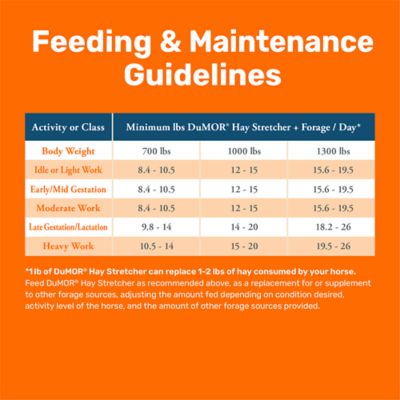 DuMOR Hay Stretcher Pelleted Horse Feed, 50 lb. Bag at Tractor Supply Co.