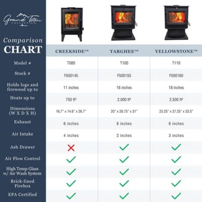 Grand Teton Collection Wood-Burning Targhee T100 Stove, 2000 sq ft ...