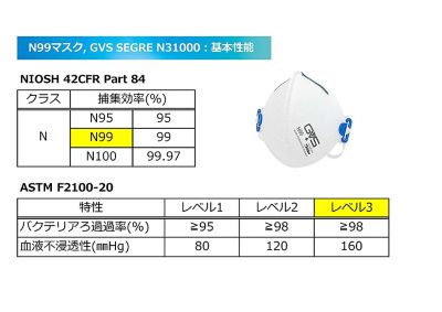 GVS Niosh Approved N99 Disposable Respirator at Tractor Supply Co