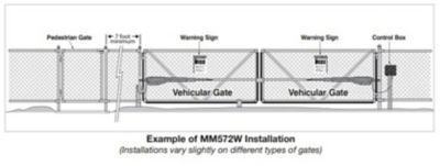 Mighty Mule Dual Swing Heavy-Duty Smart Capable Gate Opener for Gates ...