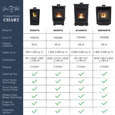 Grand Teton Collection Teewinot Pellet Stove, 2,000 to 3,000 sq. ft. at Tractor Supply Co.