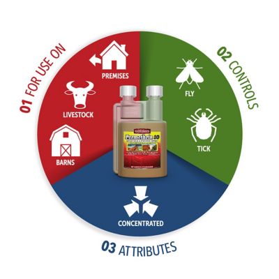 Gordon's Permethrin 10 Livestock and Premise Insecticide Spray, 8 oz ...