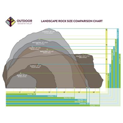 Outdoor Essentials Small Landscape Rock, 17 in. x 10-1/2 in. x 8 in ...