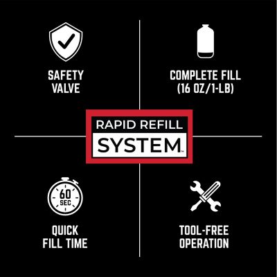 Mr. Heater Fuel Keg Kit at Tractor Supply Co.