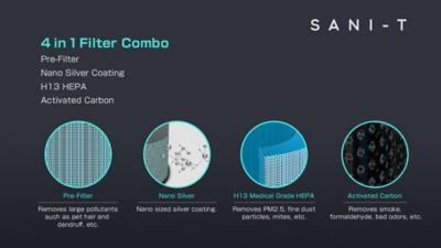 SANI-T Compact Air Purifier at Tractor Supply Co.
