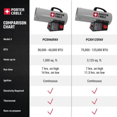 PORTER-CABLE Propane Forced Air Heater, 1,500 sq. ft., 60,000 BTU at ...