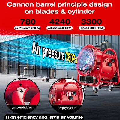 iLIVING 16 in. Explosion Proof Ventilation Fan, 1100W, 4240 Cfm, Red ...