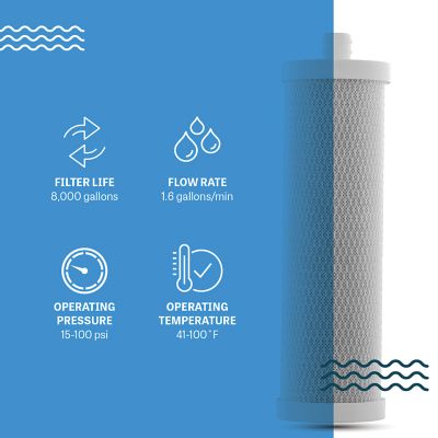 Mist Replacement Water Filter for Mist Countertop Filtration System ...