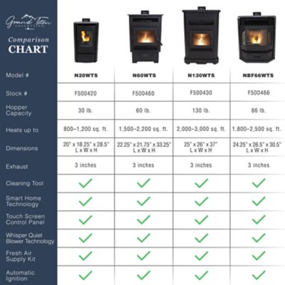 Grand Teton Collection Elk Ridge Pellet Stove, 1,800 to 2,500 sq. ft ...