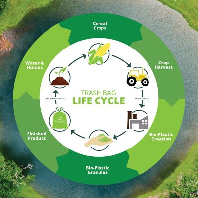 Simply Bio Compostable Trash Bags with Handle, Eco-Friendly, Heavy-Duty ...