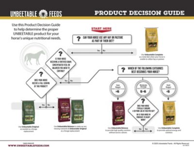 Unbeetable Feeds Blend Pellet Forage, 50 lb. at Tractor Supply Co.