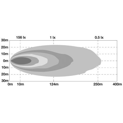 Buyers Products 4,500-Lumen Round Flood Light, 12-24VDC, 18 LEDs at ...