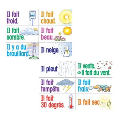 Poster Pals French Educational and Language Teaching Chart Posters at ...