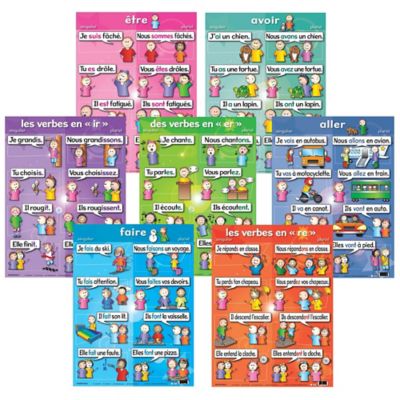 Poster Pals French Educational & Language Teaching Essential Posters at ...