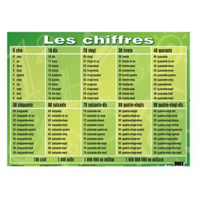 Poster Pals French Educational & Language Teaching Essential Posters at ...