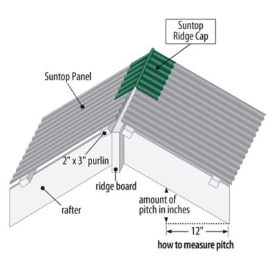 SUNTOP Ridge Caps, Green, 5-Pack at Tractor Supply Co.