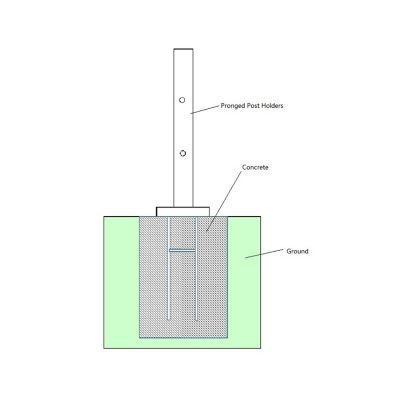 LH EP 3 in. x 3 in. x 2-2/3 ft. Black Metal Pronged Post Holder for Dig ...