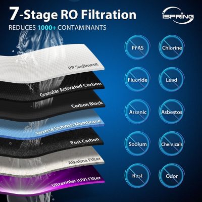 iSpring Alkaline and Ultraviolet 7-Stage Reverse Osmosis Water Filter ...