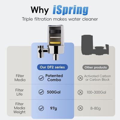 iSpring Faucet Water Filter for Contaminants Removal in Kitchen ...