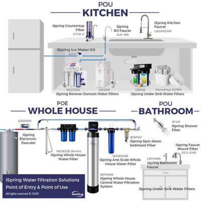 iSpring Faucet Water Filter for Contaminants Removal in Kitchen ...