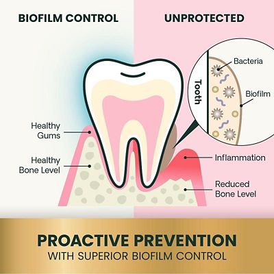 VetriScience Healthy Mouth Perio Support Pet Dental Powder at Tractor ...