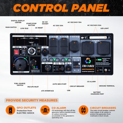 GENMAX 17,000 Watt Peak Tri Fuel Electric Start Inverter Generator at ...