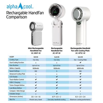 AlphaCool Rechargeable Handheld Fan With Cooling Plate